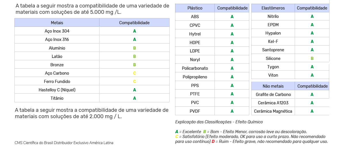 Desinfetante BruTab 6s em Comprimidos Efervescentes